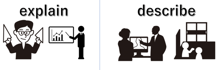 英検準2級から学ぶ。「explain」と「describe」の違いを解説！ - 留学したい人に送る留学カウンセラーからのヒント集